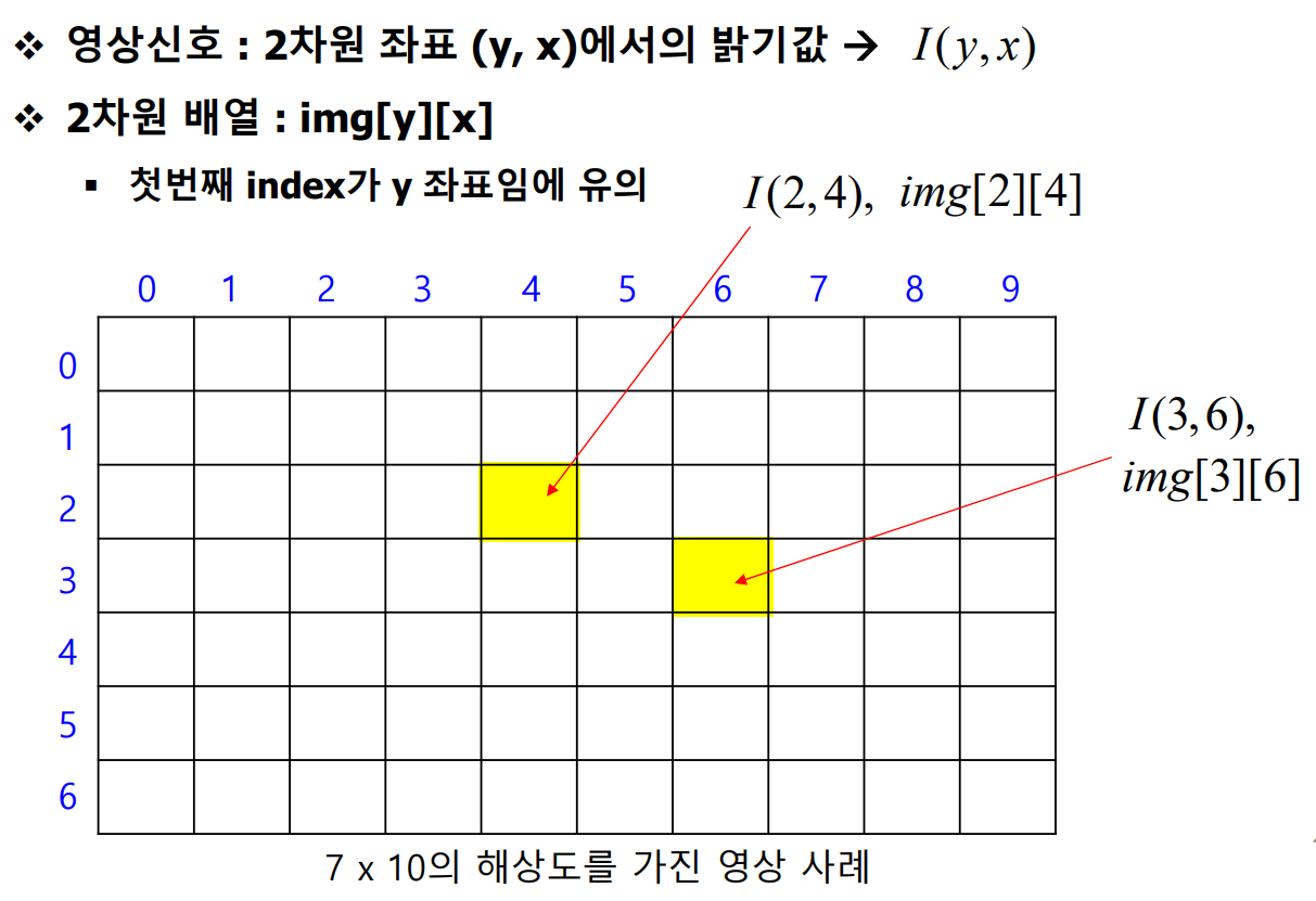 Opencv 픽셀값 다루기 Thresholding Tech Withsu